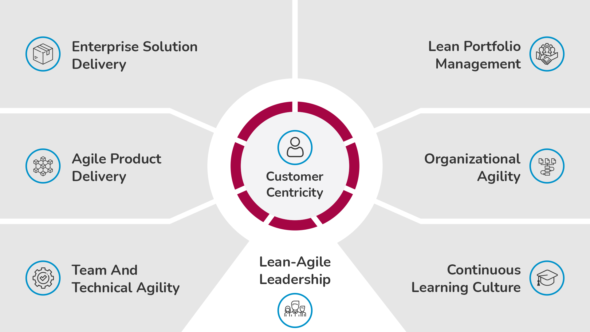 TechSoft | Software Creators